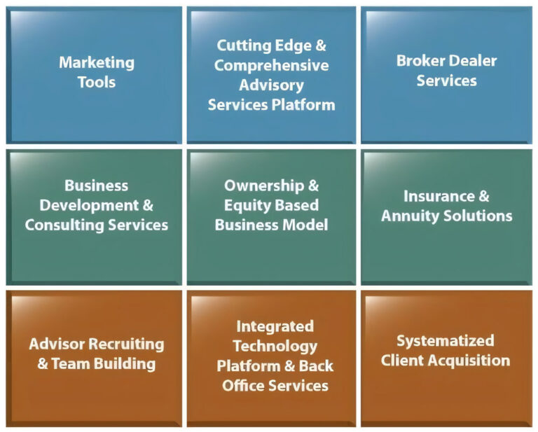 Join Our Team | GVCA Idaho Falls - Global View Capital Advisors Idaho Falls